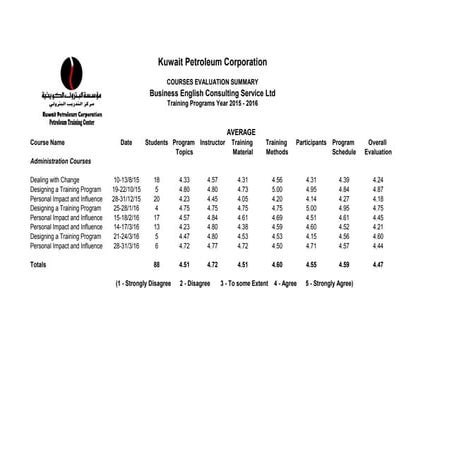 KPC Course Feedback 2015 16 | PDF