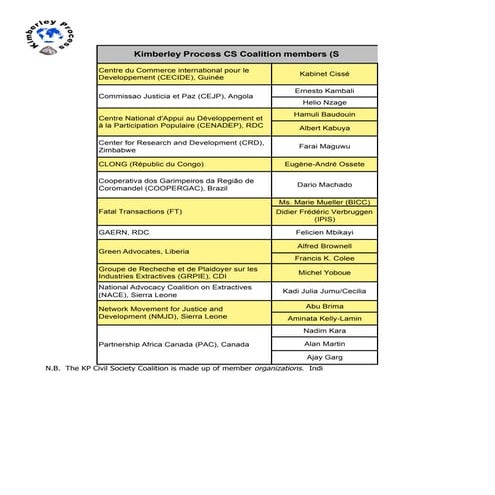 Kp cs coalition member list sept 2012 | PDF