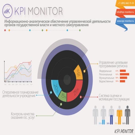 KPI MONITOR в Органах власти | PDF