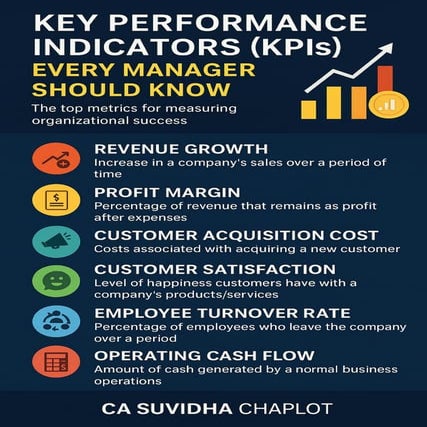 KPIs_Every_Manager_Should_Know_by_CA_Suvidha_Chaplot.pdf