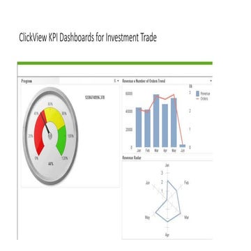 KPIs examples for investment trades | PPTX