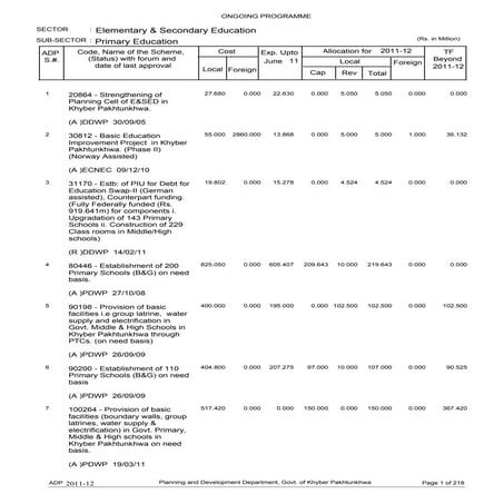 Khyber Pakhtunkhwa Budget 2011-12 | PDF
