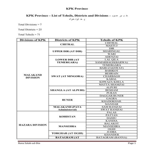 Balochistan Province – List of Tehsils, Districts and Divisions صوبہ ...