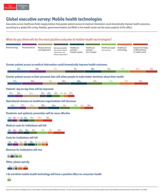 Infographic Mobility Healthcare 2016 | PDF
