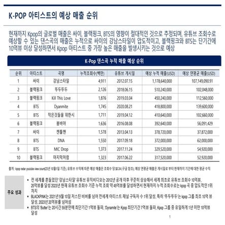 K-POP market research trends and outlook | PPT