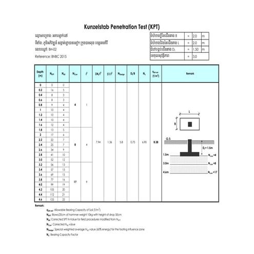 KPT-14-26-02-22-BH-02-F-1.5.pdf | Geology | Science
