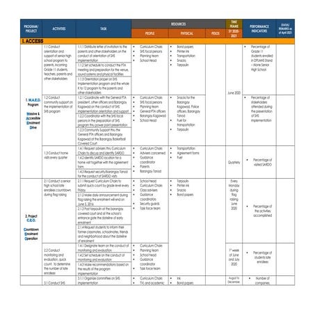 KRA5_2_AIP.docx for reference for those who need it | PPT