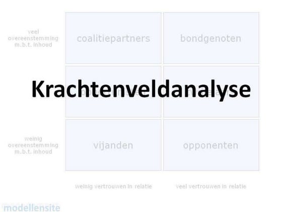 DESTEP analyse - presentatie op managementmodellensite.nl