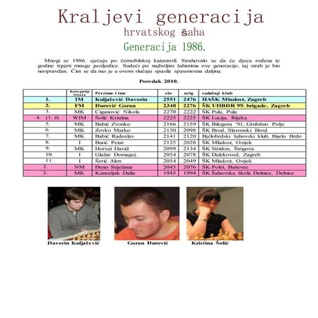 Kraljevi generacija hrvatskog šaha 1984. | DOCX