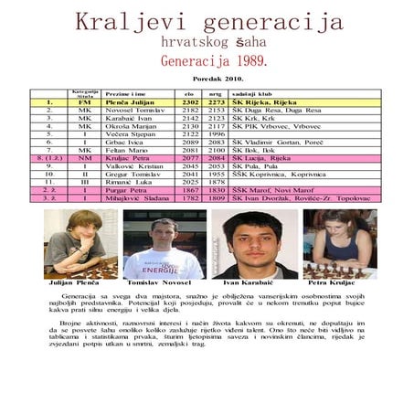 Kraljevi generacija hrvatskog šaha - 1986. | DOCX