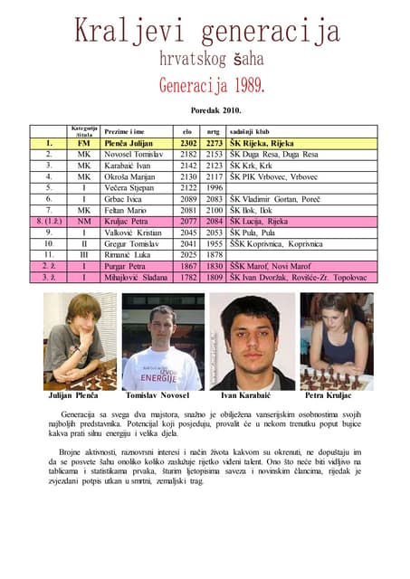 Kraljevi generacija hrvatskog šaha - 1985. | PDF