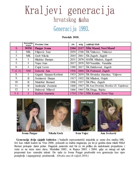 Kraljevi generacija hrvatskog šaha - 1994. | PDF
