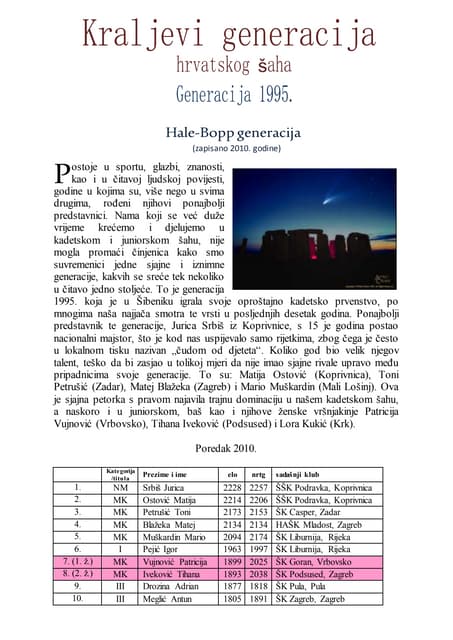 Kraljevi generacija hrvatskog šaha - 1994. | PDF