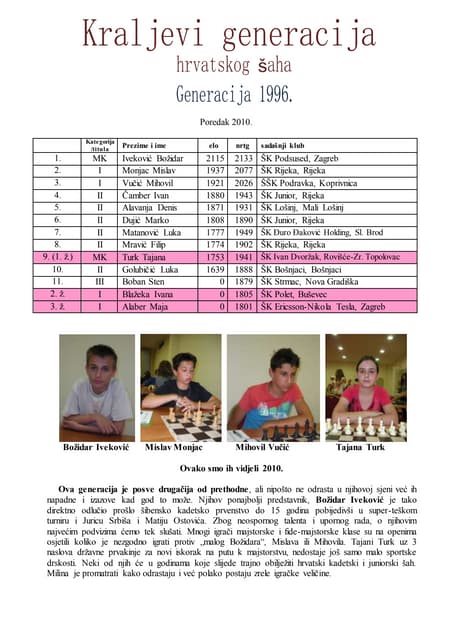 Kraljevi generacija hrvatskog šaha - 1986. | PDF