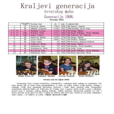 Kraljevi generacija hrvatskog šaha - 2000. | DOCX