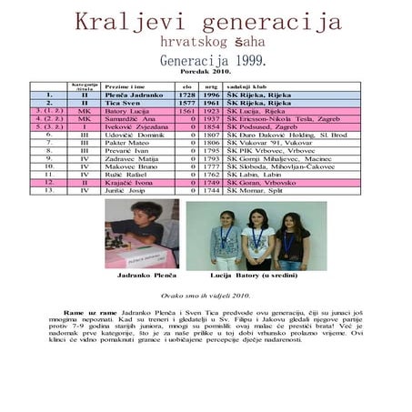 Kraljevi generacija hrvatskog šaha - 1999. | DOCX