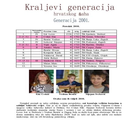 Kraljevi generacija hrvatskog šaha - 1998. | DOCX