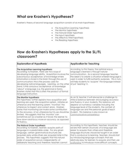 Stephan Krashen's five hypotheses | PPTX | Education
