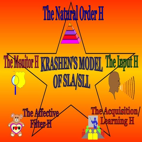 Krashen's Theory | PPT