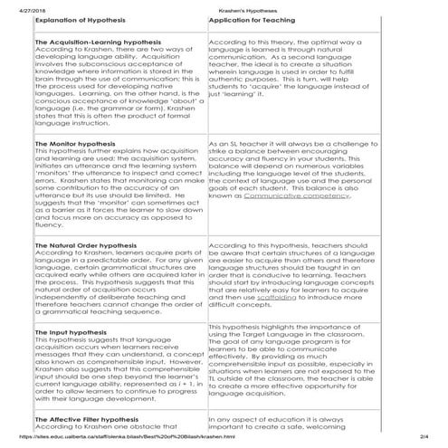 Krashen's hypotheses | PDF