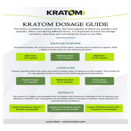 Kratom Dosage Guide | PDF