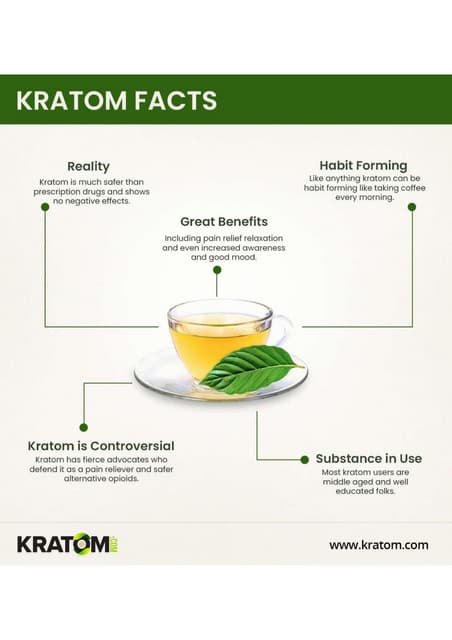 Kratom Dosage Guide | PDF
