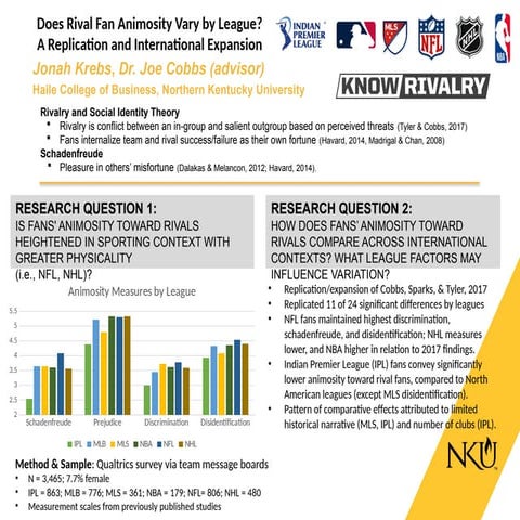 Does Rival Fan Animosity Vary by League? A Replication and ...