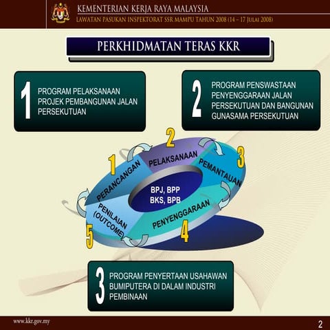 KKR Kriteria B - Perkhidmatan Teras | PDF