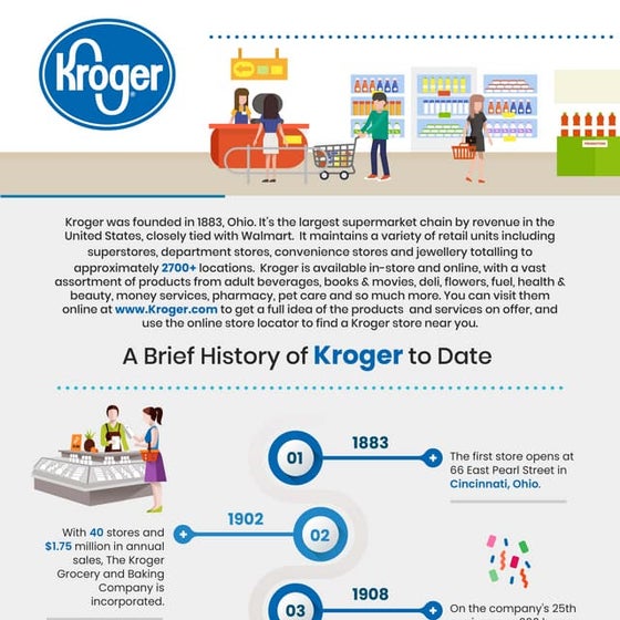 Coffee Grind Chart | PDF | Food & Drink