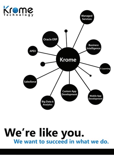 Krome technology