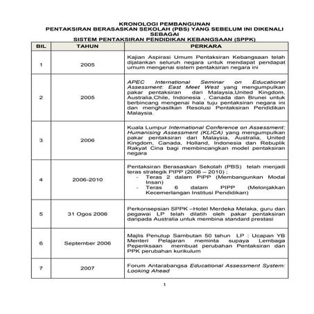 Kronologi pembangunan pbs | PDF