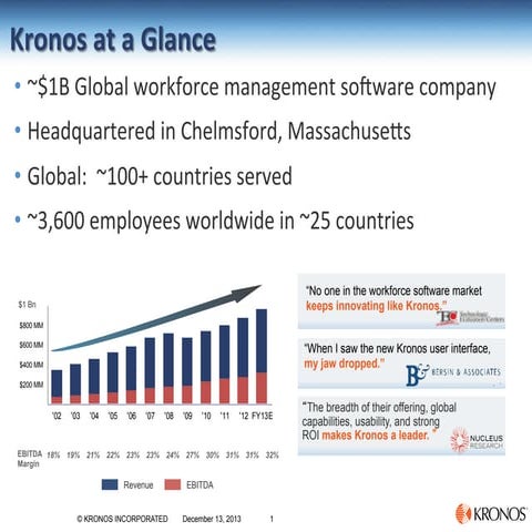 Kronos preparing your people to lead | PDF | Human Resources | Business