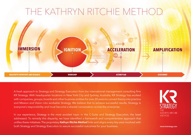 Kathryn Ritchie presentations