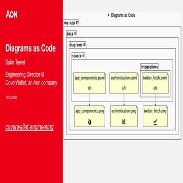 Diagrams as Code | PPT