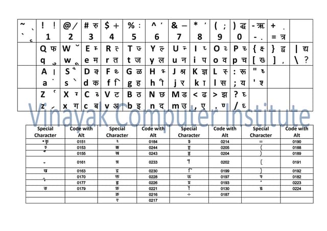 Gujarati typing lmg keyboard 2015