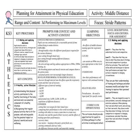 Ks3 athletics middle distance | DOC