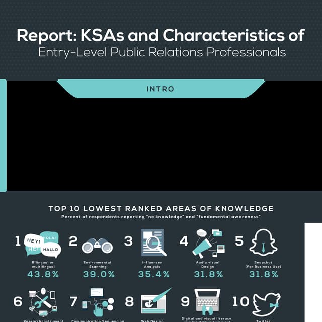 Ksa infograph | PDF