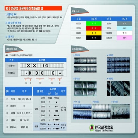 철근(Ks d 3504) 개정안내 | PPT