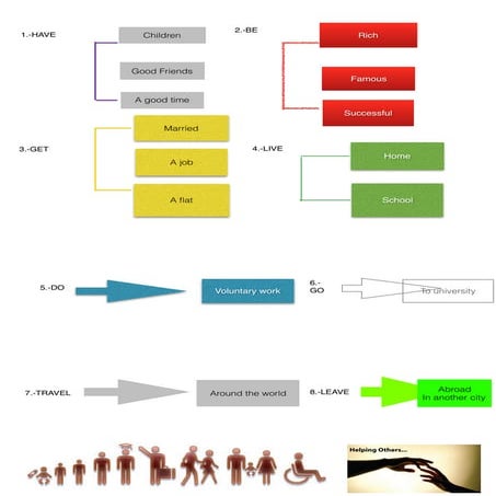 Life plans | PDF