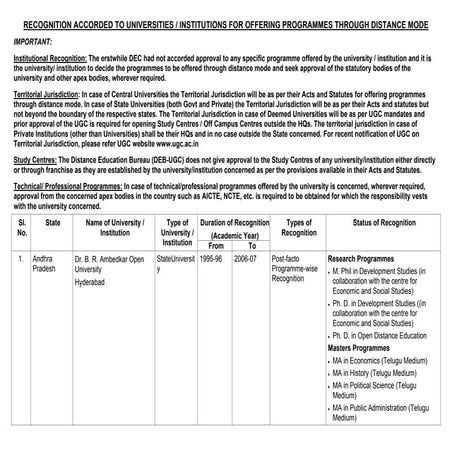 KSOU and SCDL recognition | PDF