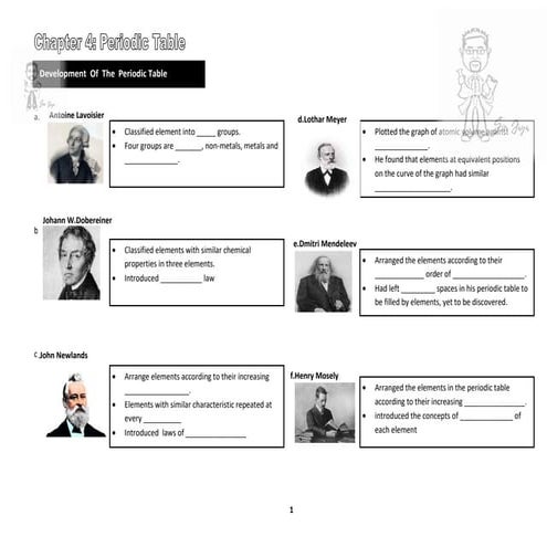 F4 Chapter 4 Periodic Table.pdf