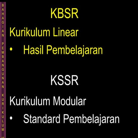 Kssr matematik | PPT