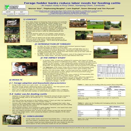 Poster107: Forage fodder banks reduce labour needs for feeding cattle ...