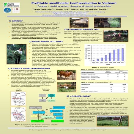 Poster106: Profitable smallholder beef production in Vietnam forages ...