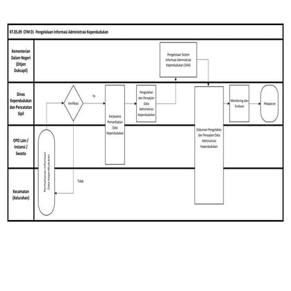 KT.05.09 CFM 01 Pengelolaan Informasi Administrasi Kependudukan REVISI.docx