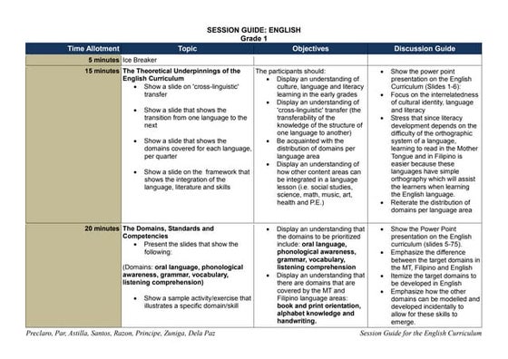 Sample of Semi Detailed Lesson Plan | PDF