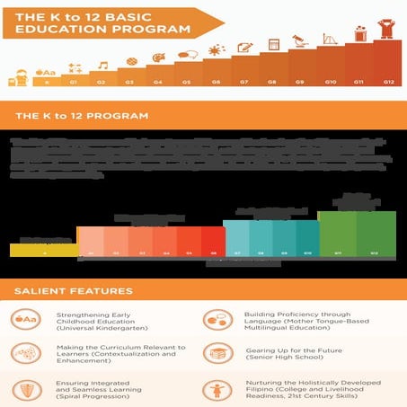 K to 12 CURRICULUM FOR BASIC EDUCATION | PPTX