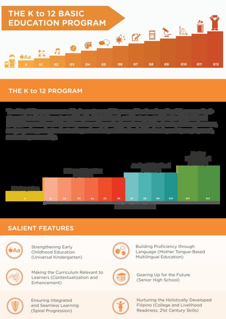 K-12 Basic Education Program (Current Issues and Trends in Education ...