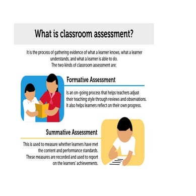 K to 12 Classroom Assessment | PPT