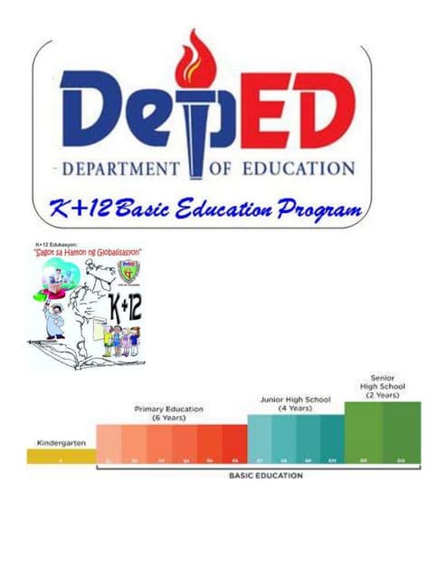 THE ENHANCED BASIC EDUCATION ACT OF 2013 (K TO 12) | PPT